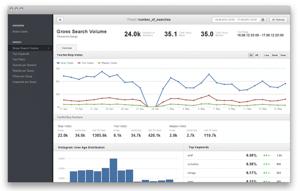 Tableaux de bord (dashboard) libre en temps réel ou pas